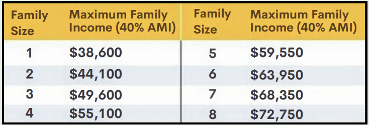 CEPS Program San Diego — City Heights CDC